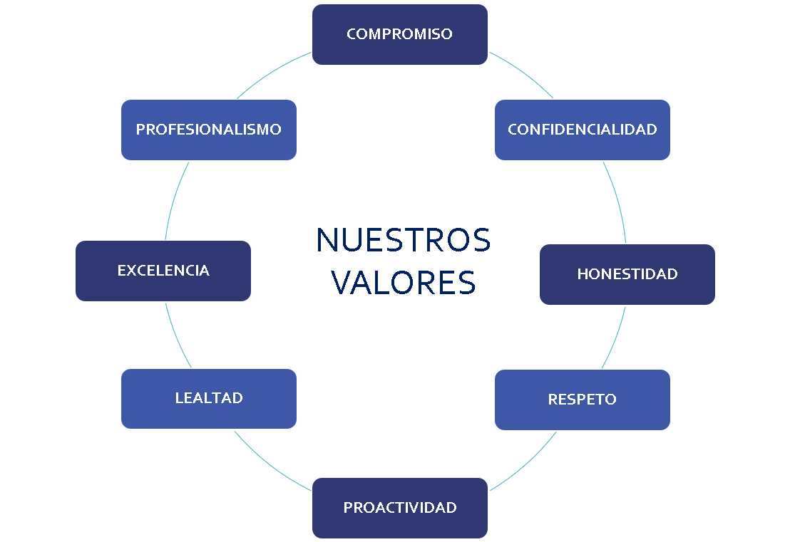 Cursos – ITS Solutions