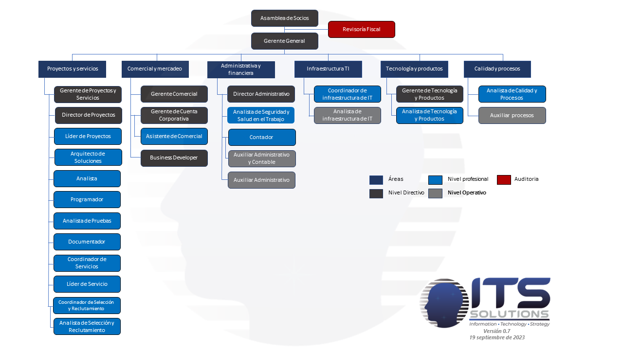Cursos – ITS Solutions